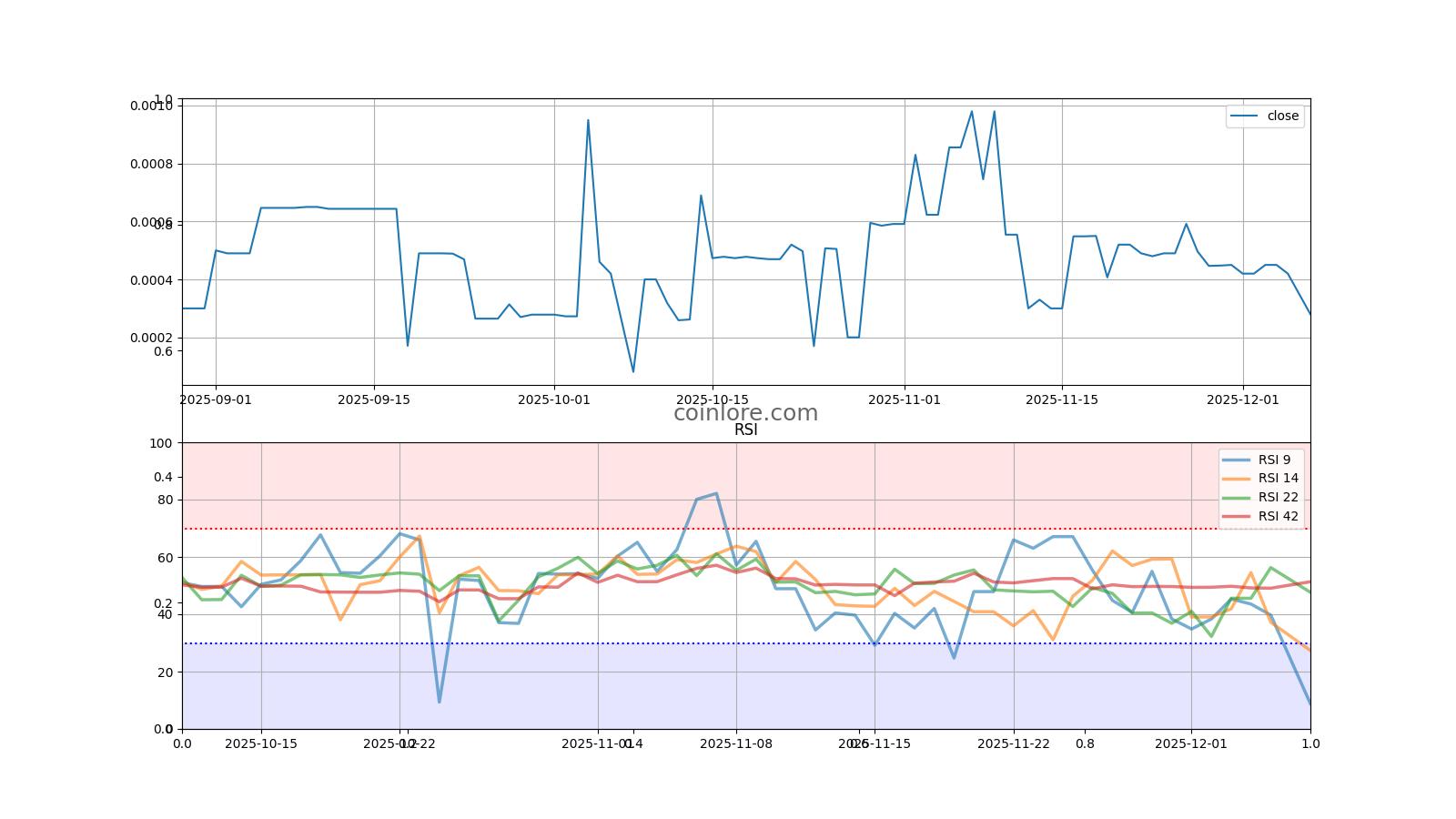 Azuma Coin RSI indicator