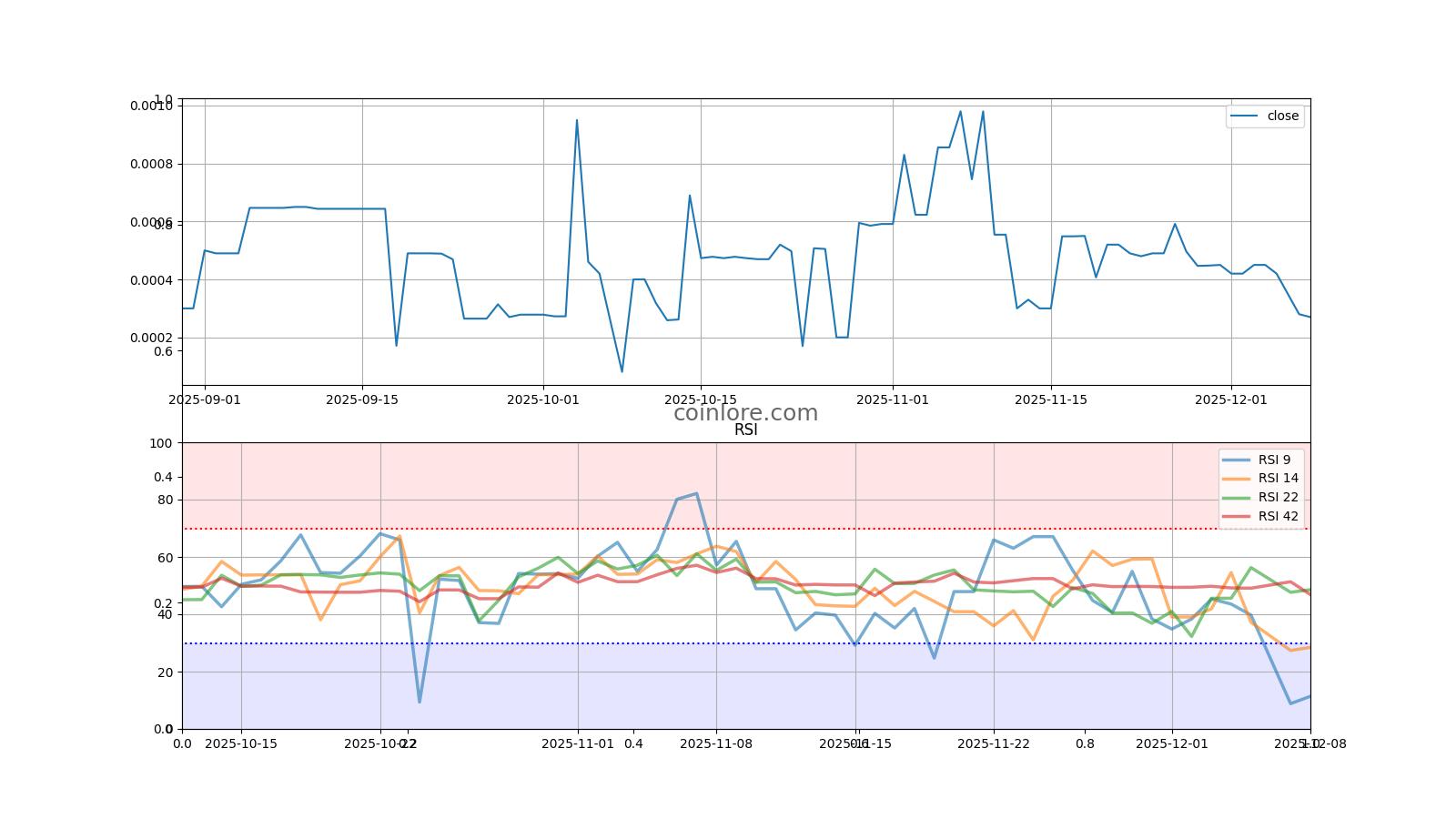 Azuma Coin RSI indicator