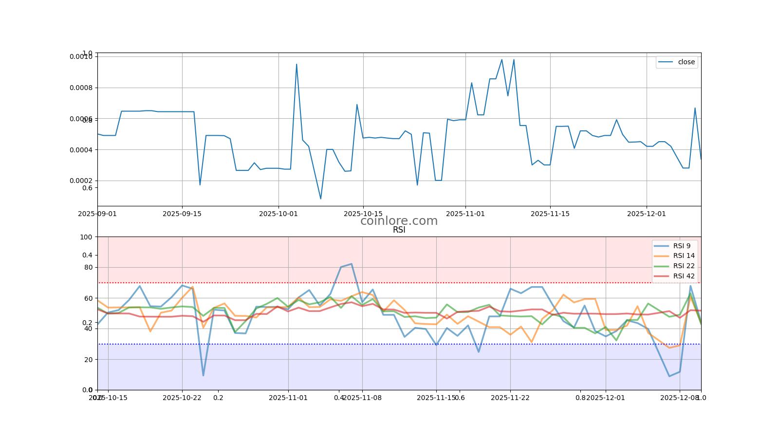 Azuma Coin RSI indicator