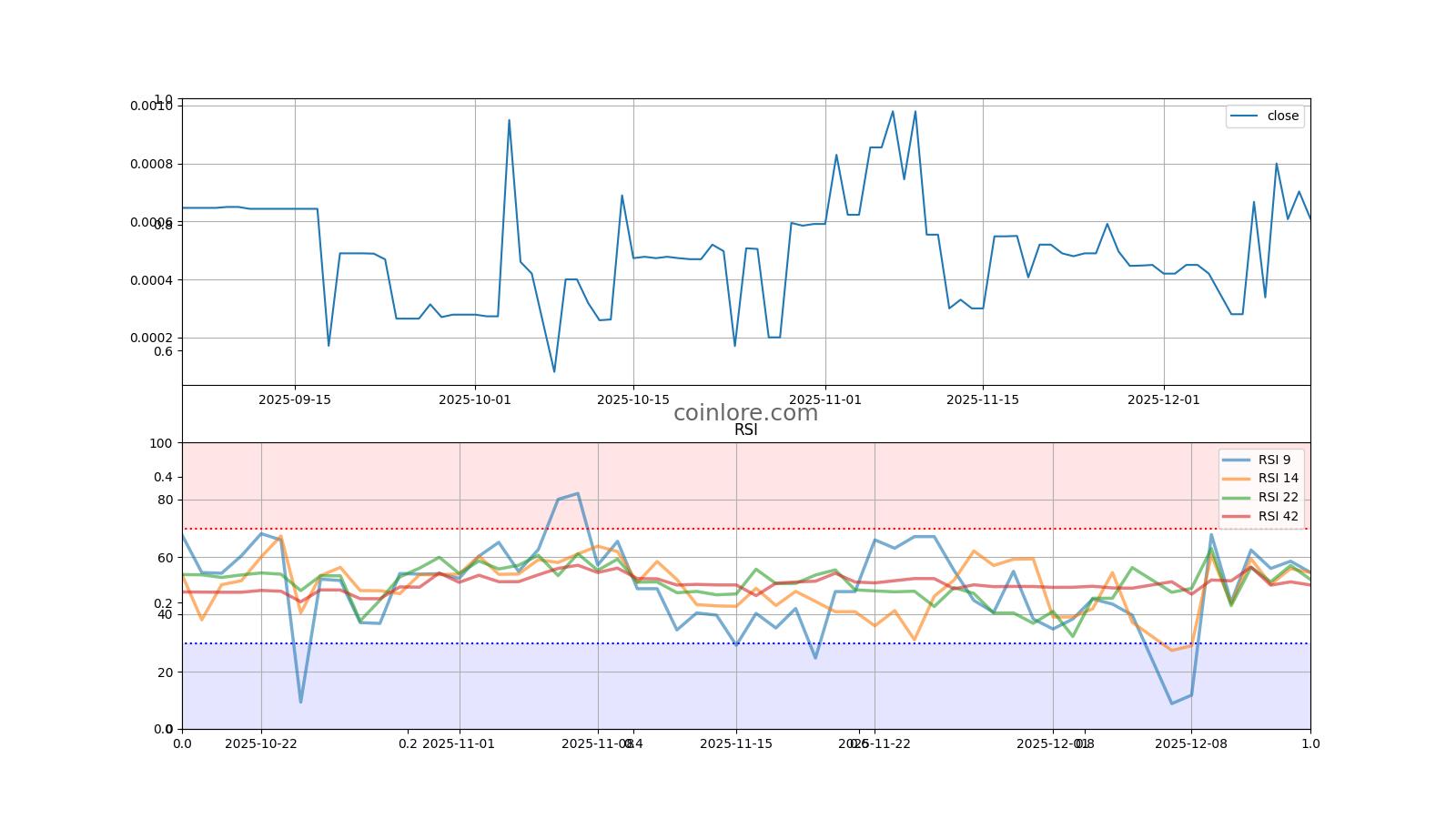 Azuma Coin RSI indicator