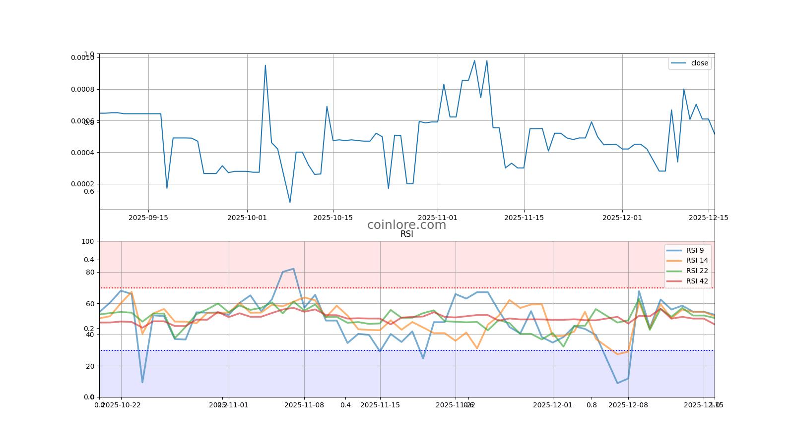 Azuma Coin RSI indicator