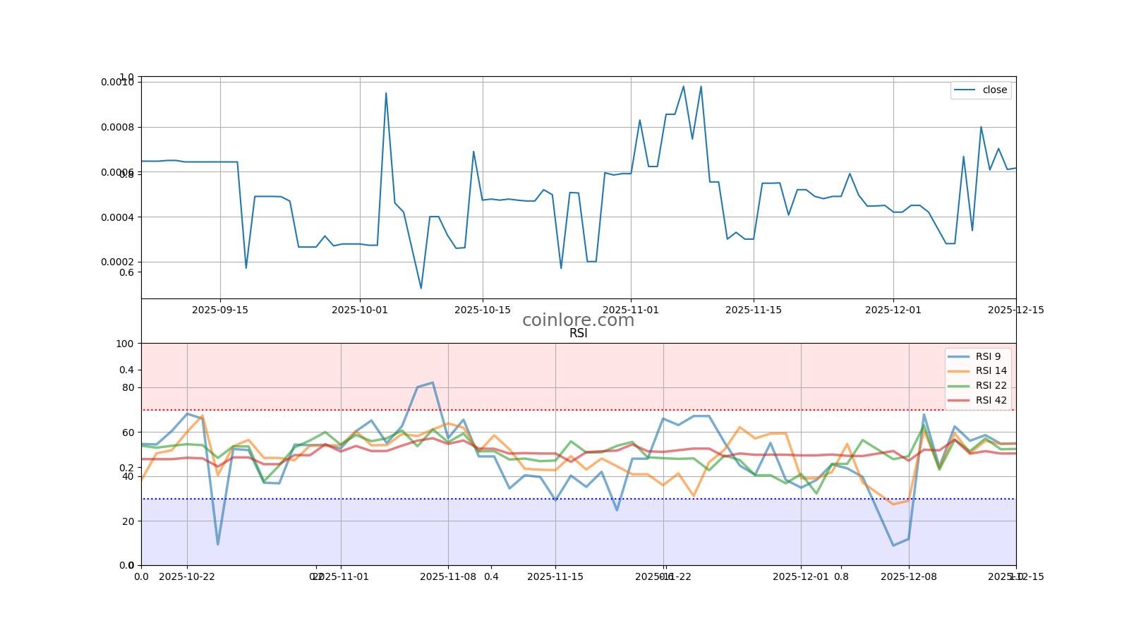 Azuma Coin RSI indicator