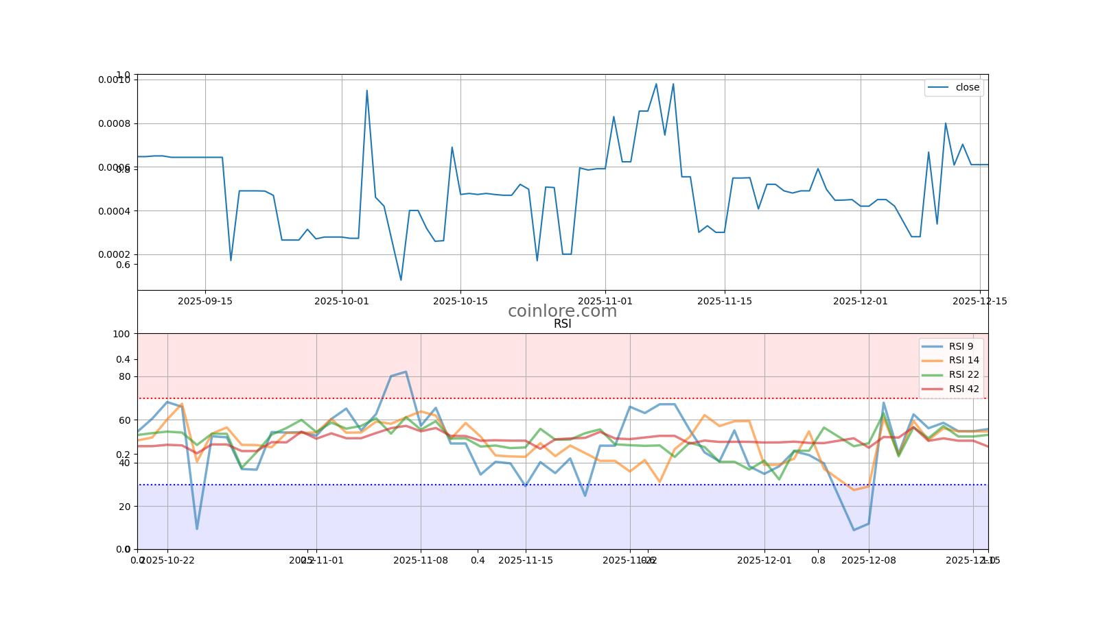 Azuma Coin RSI indicator