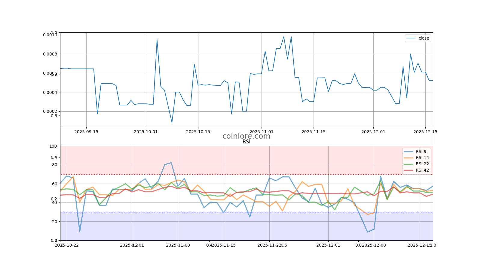 Azuma Coin RSI indicator