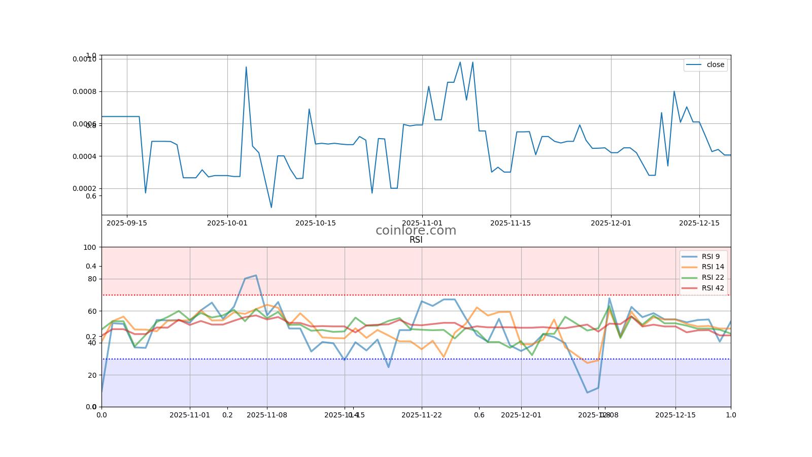 Azuma Coin RSI indicator