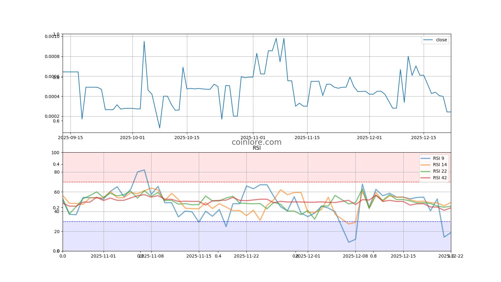 Azuma Coin RSI indicator
