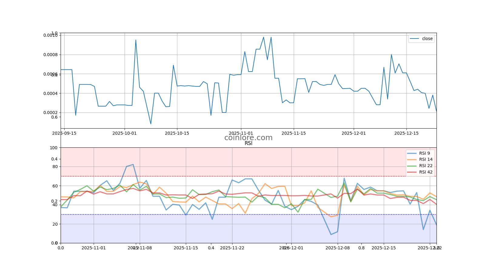 Azuma Coin RSI indicator