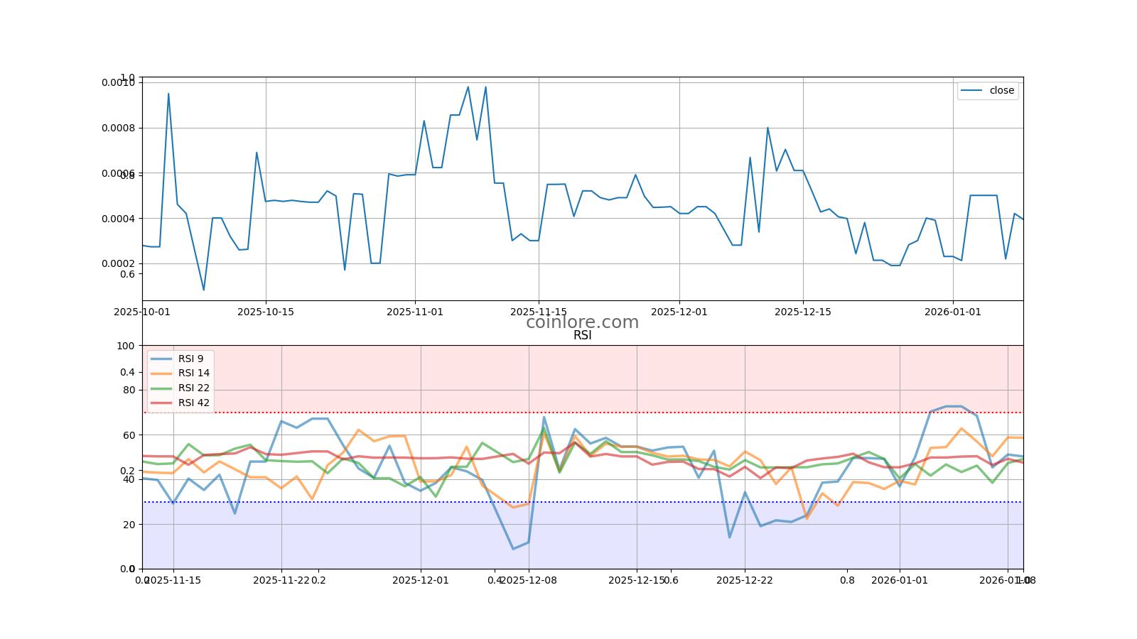 Azuma Coin RSI indicator