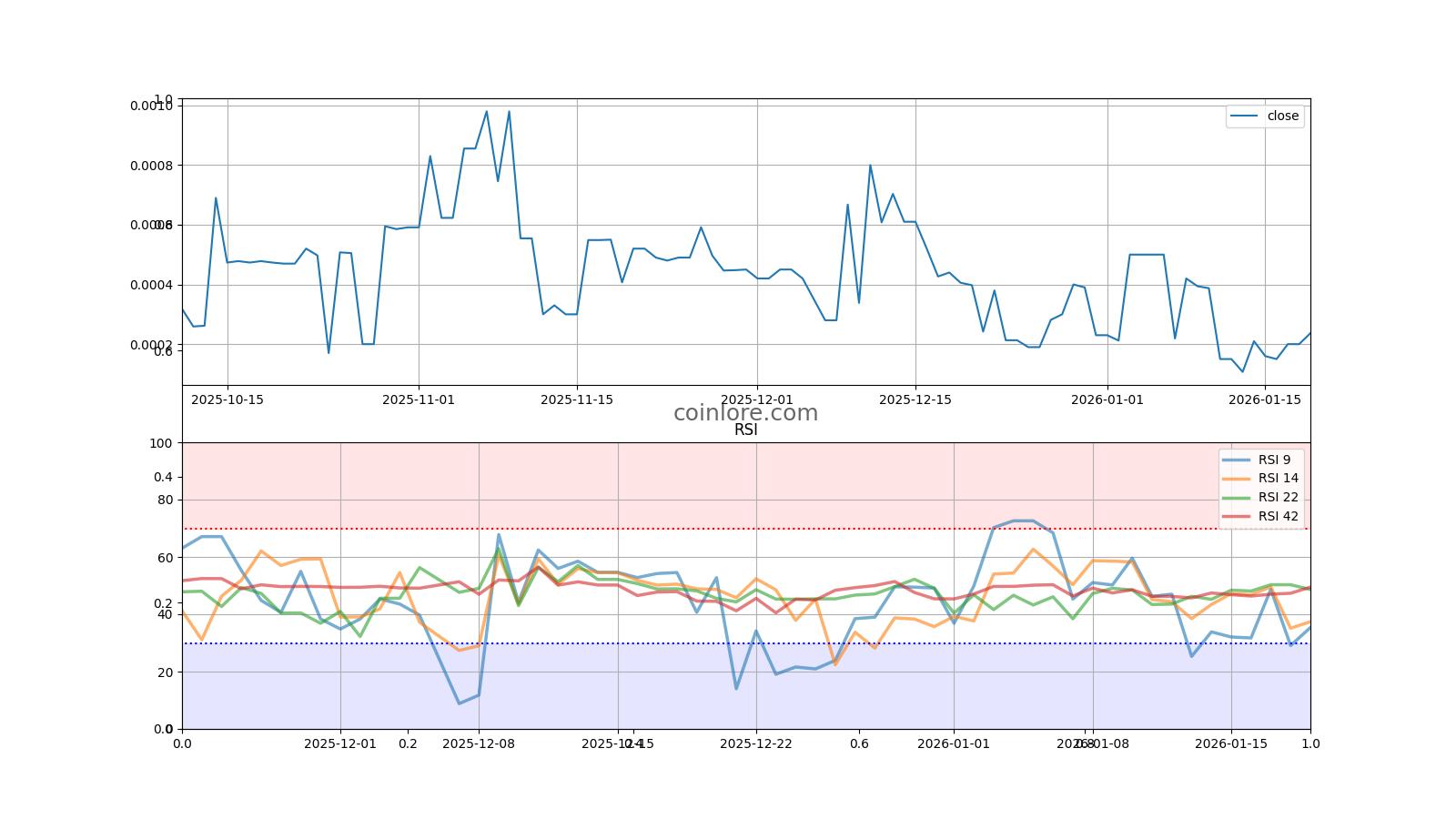 Azuma Coin RSI indicator