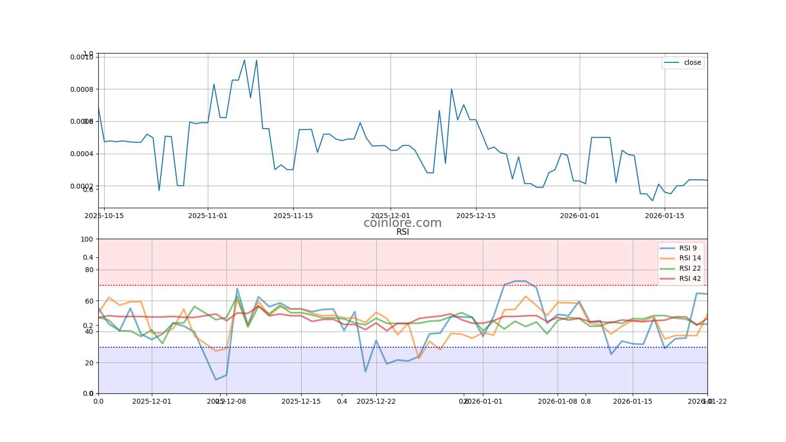 Azuma Coin RSI indicator