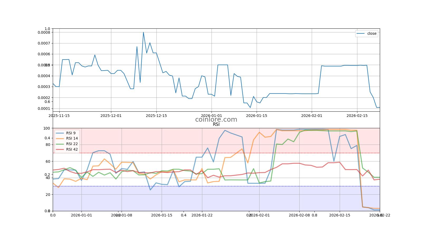 Azuma Coin RSI indicator