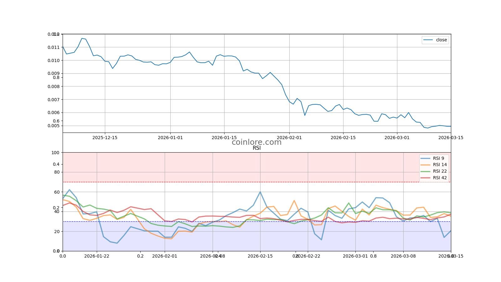 B-cube.ai RSI indicator
