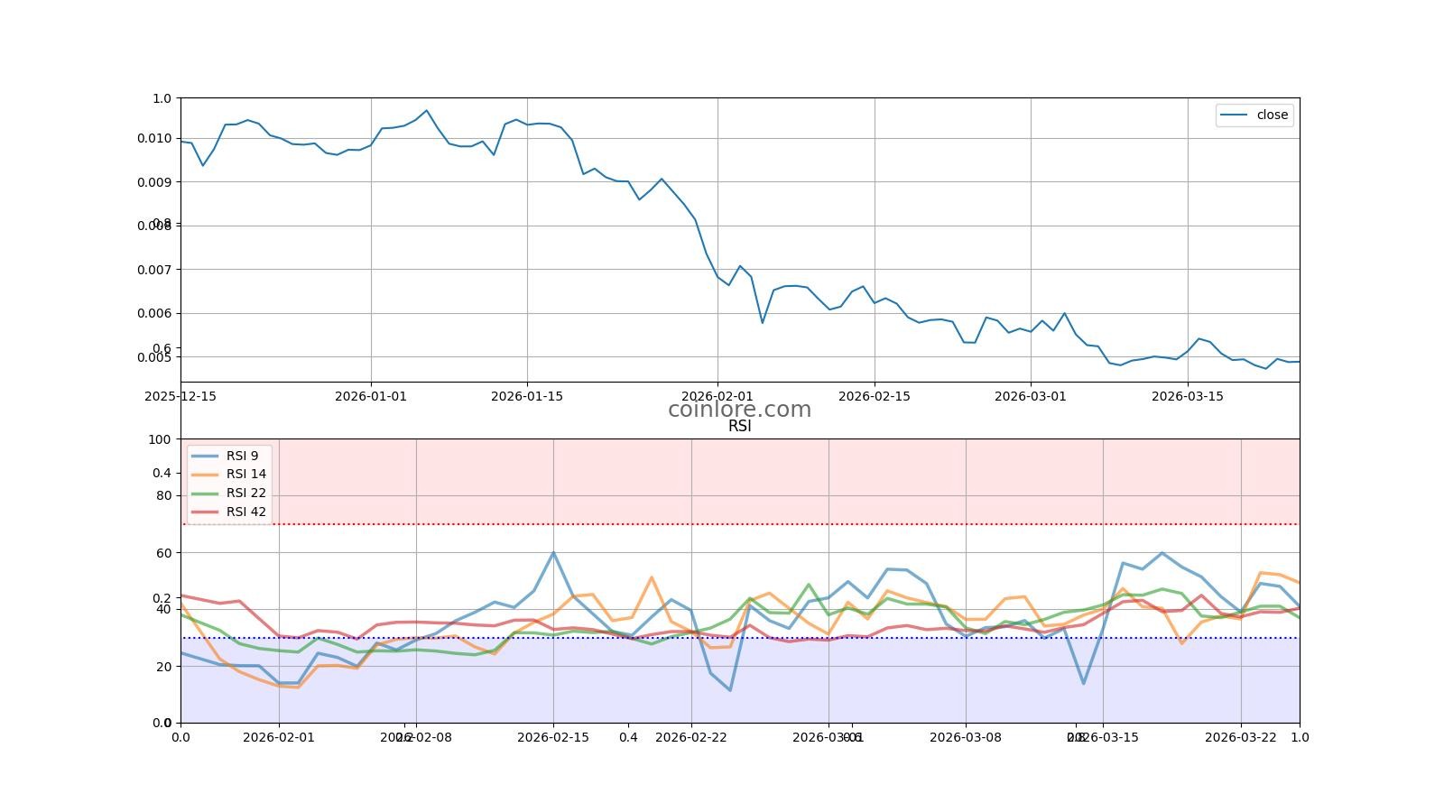 B-cube.ai RSI indicator