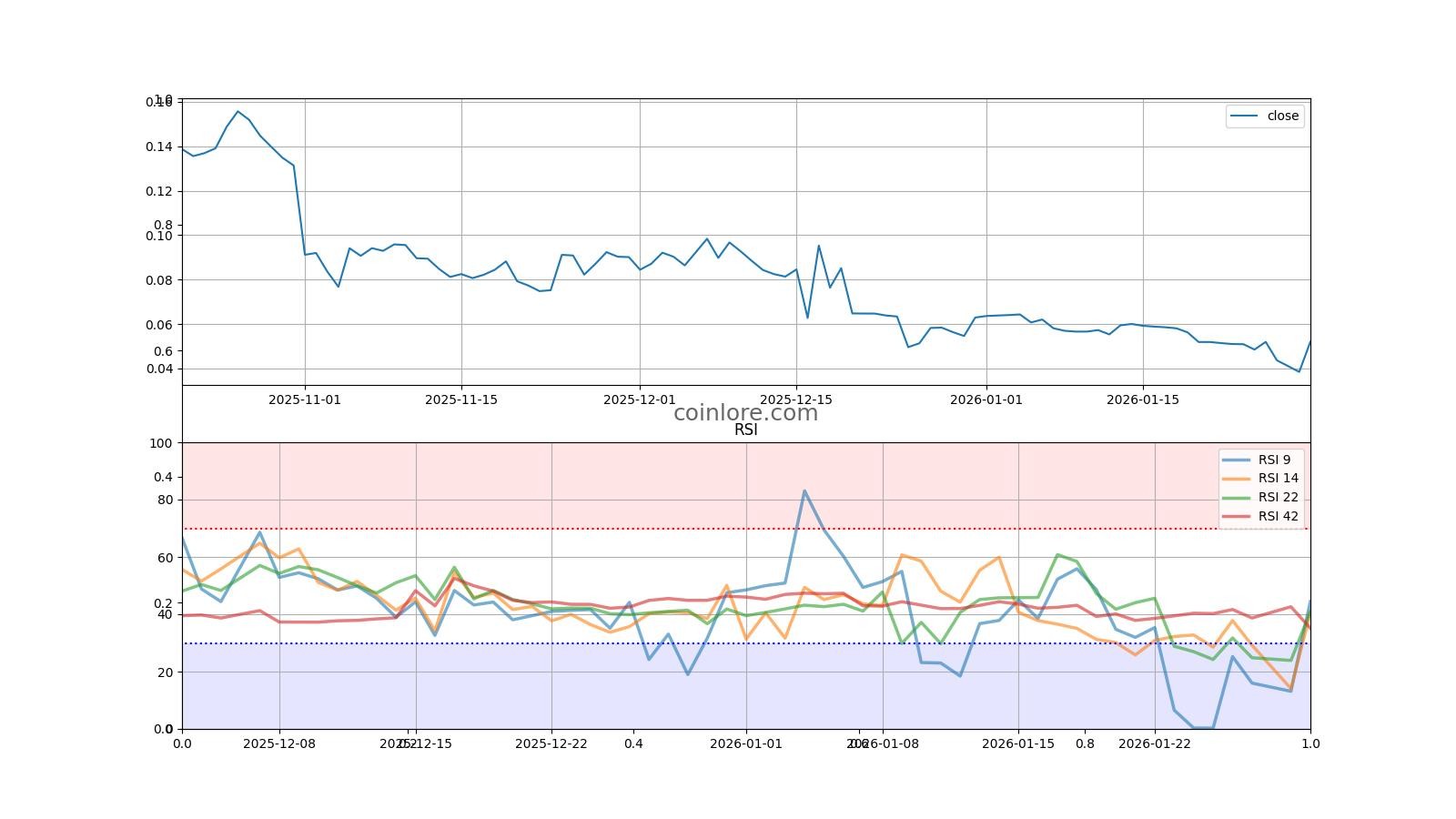 B20 RSI indicator