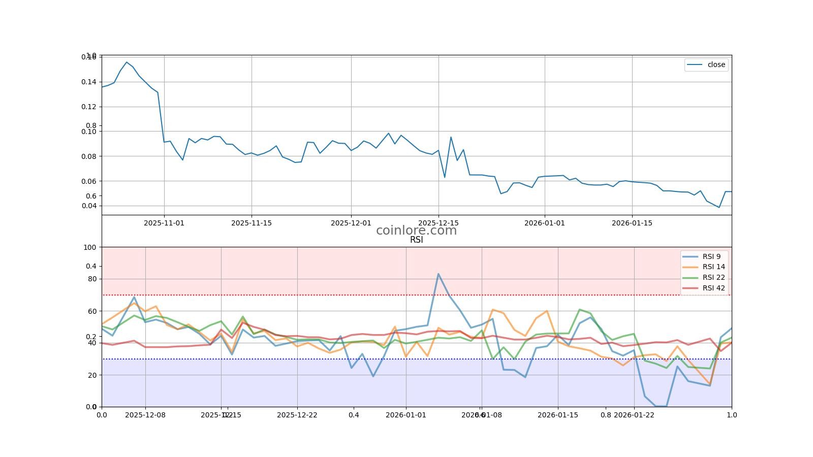 B20 RSI indicator
