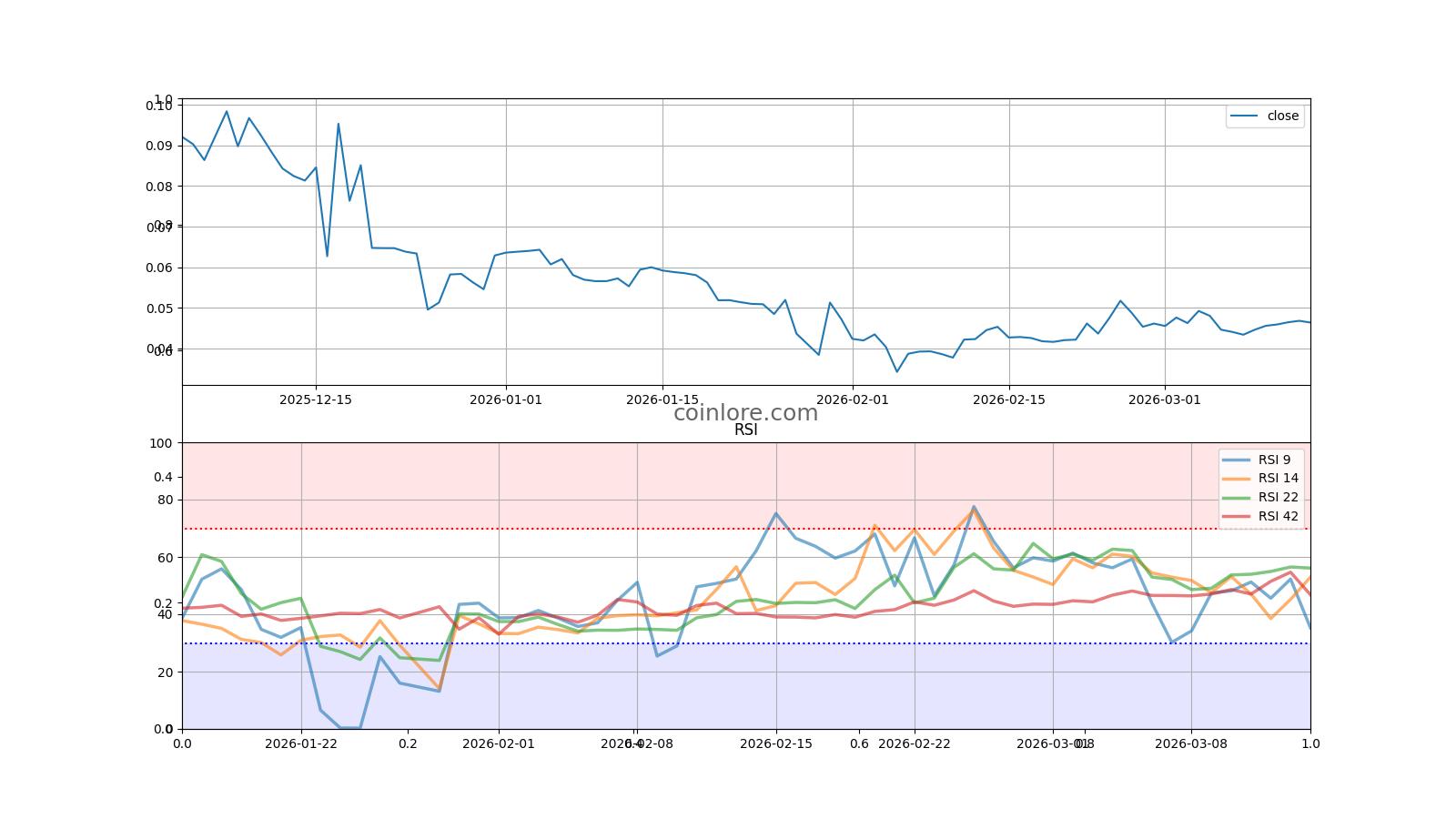 B20 RSI indicator