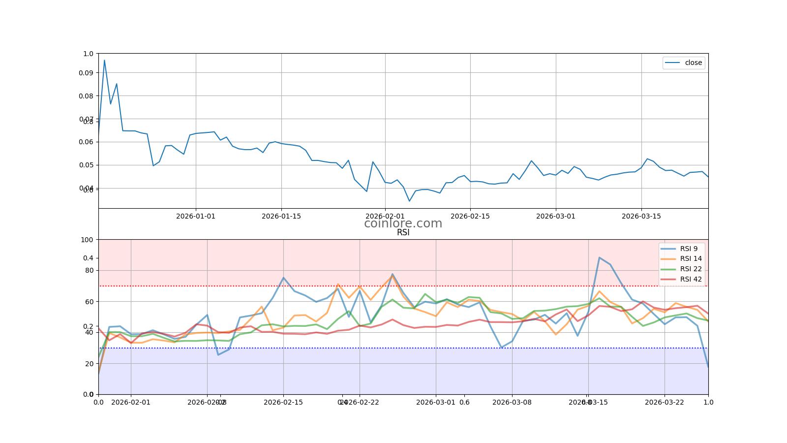 B20 RSI indicator