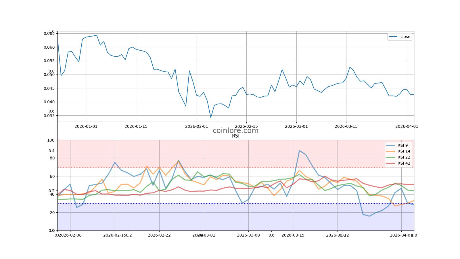 B20 RSI indicator