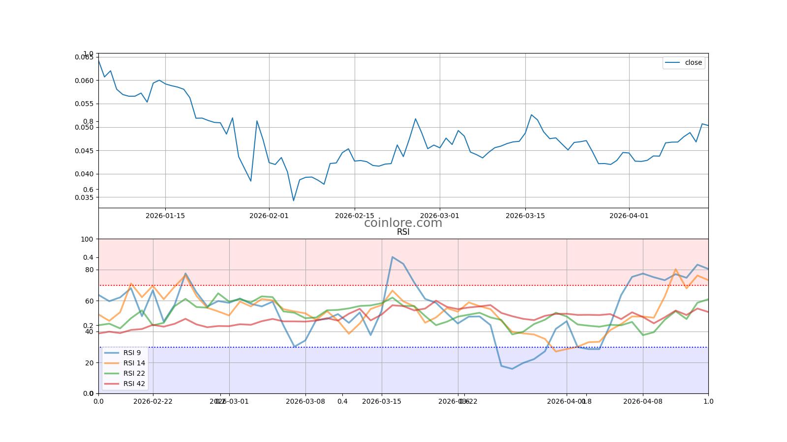 B20 RSI indicator