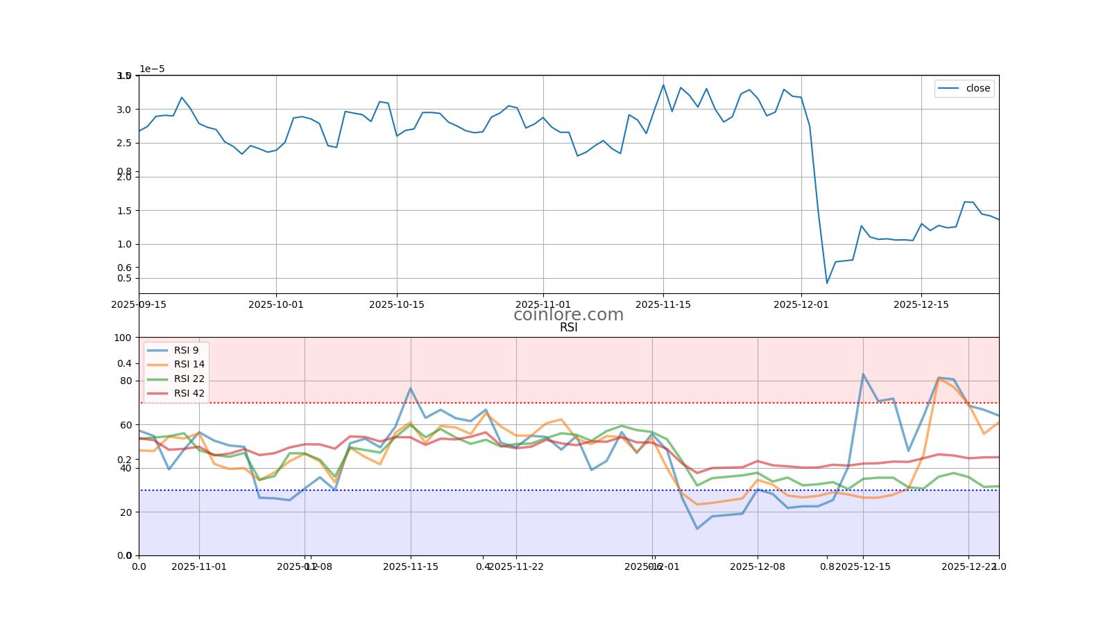 TraDove B2BCoin RSI indicator