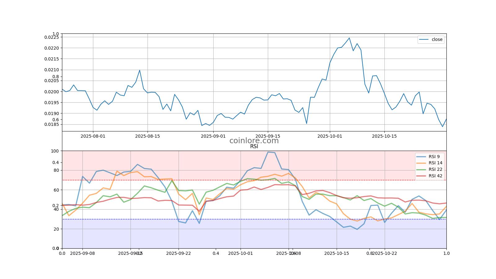 B2BX RSI indicator