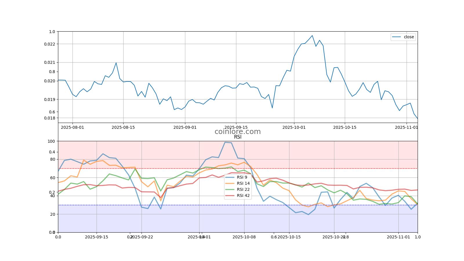 B2BX RSI indicator