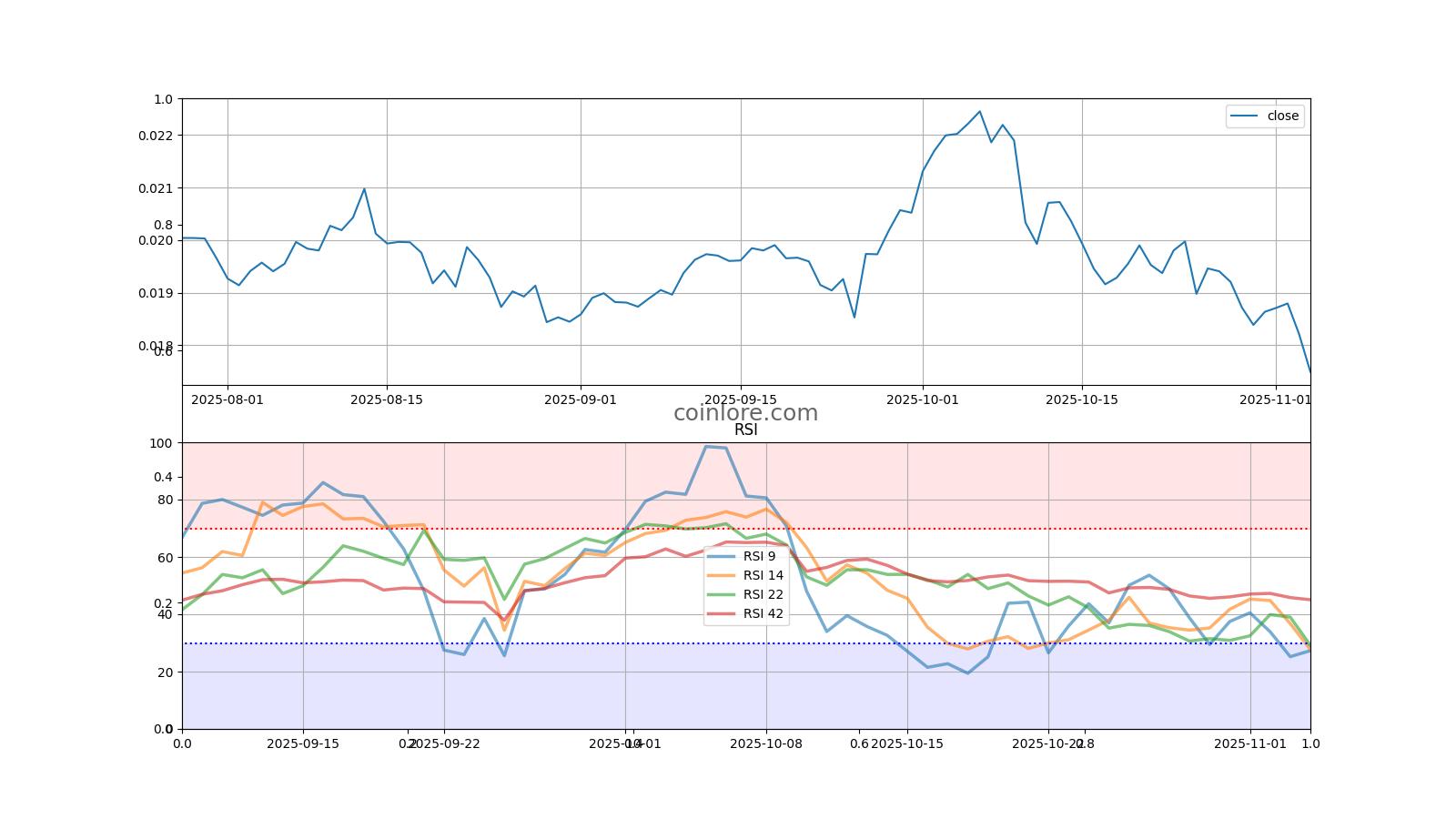 B2BX RSI indicator