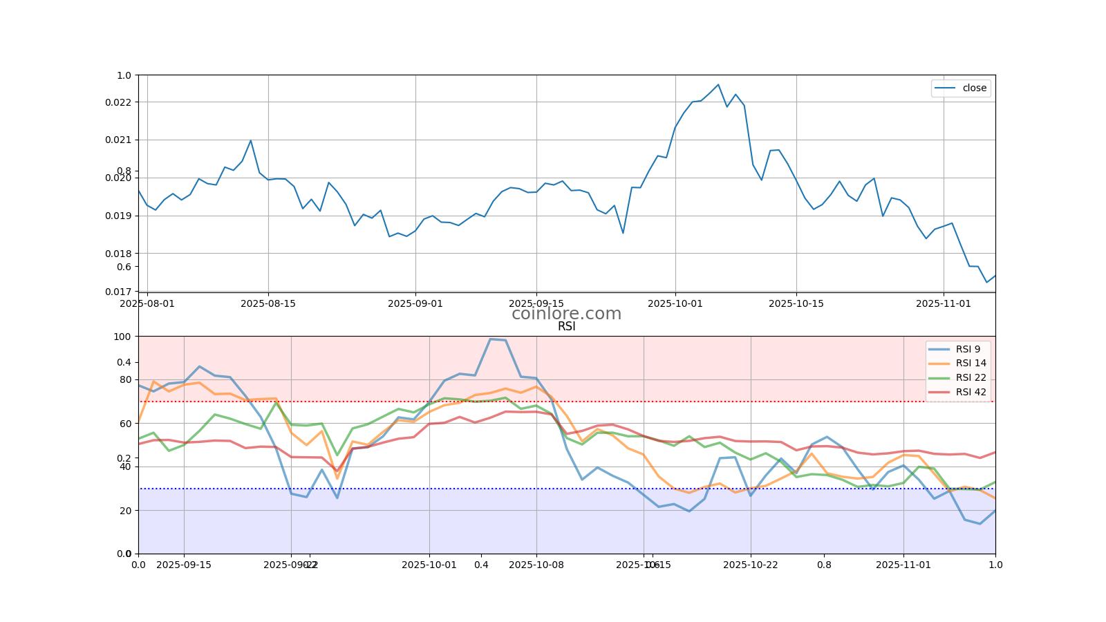 B2BX RSI indicator