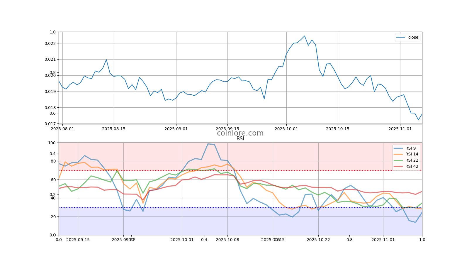 B2BX RSI indicator