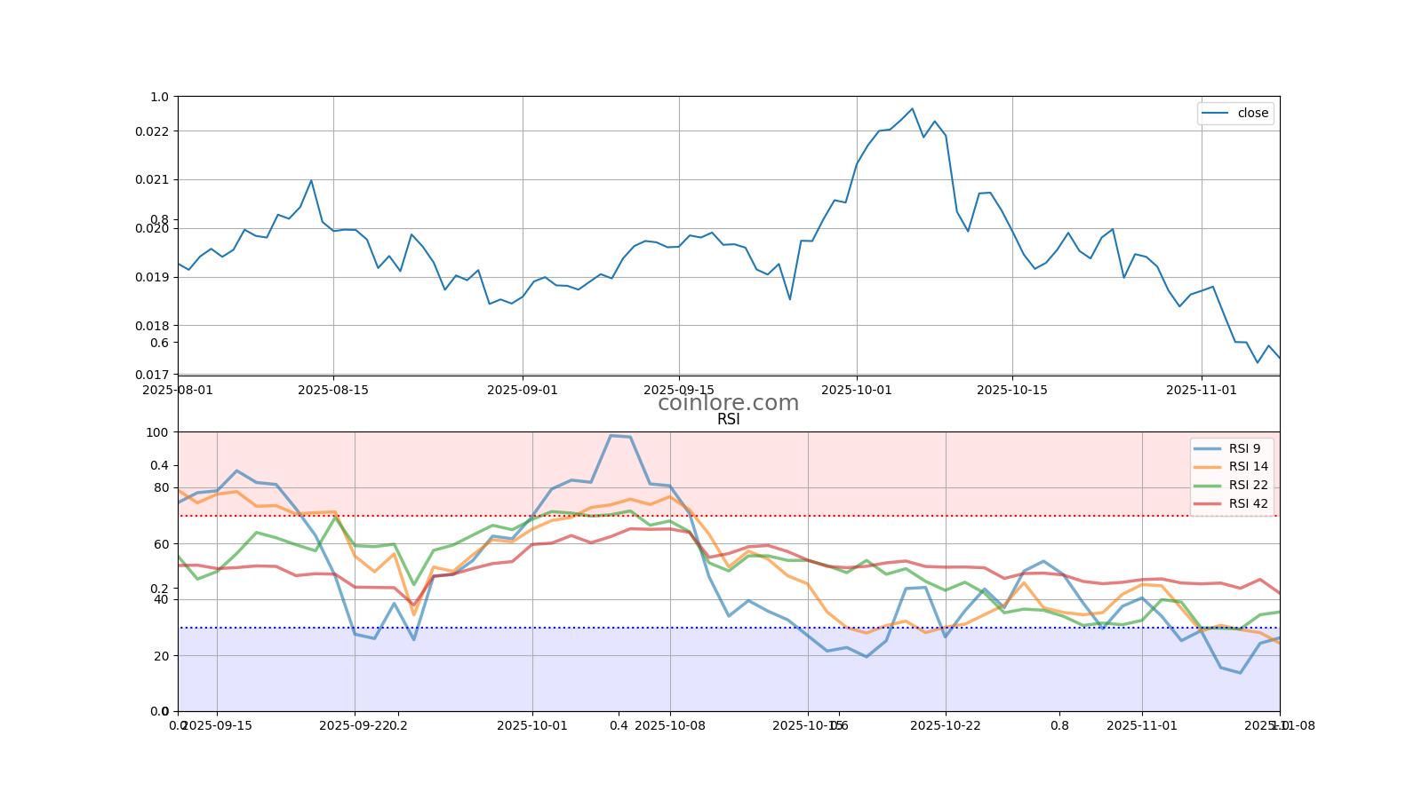 B2BX RSI indicator