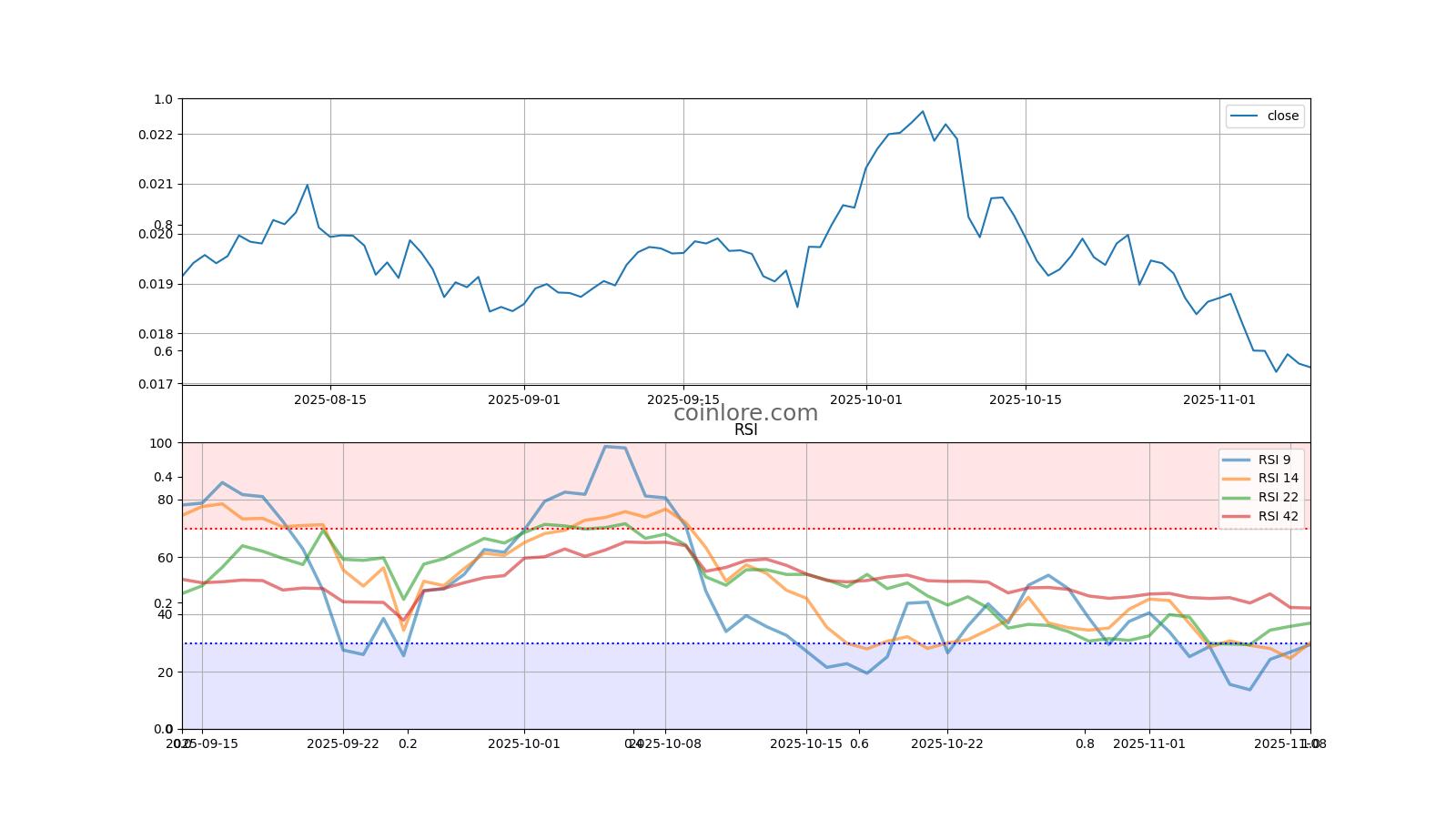 B2BX RSI indicator