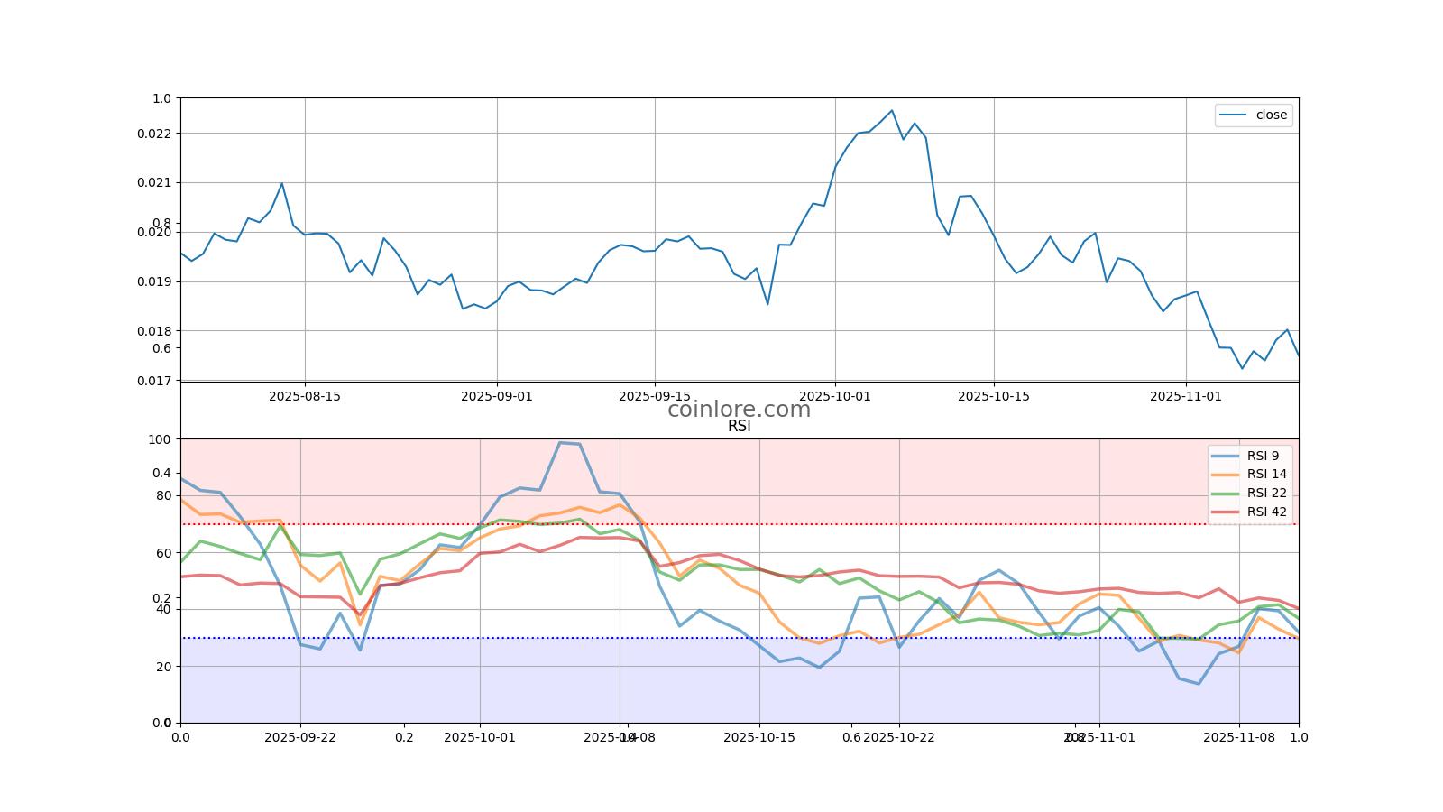 B2BX RSI indicator