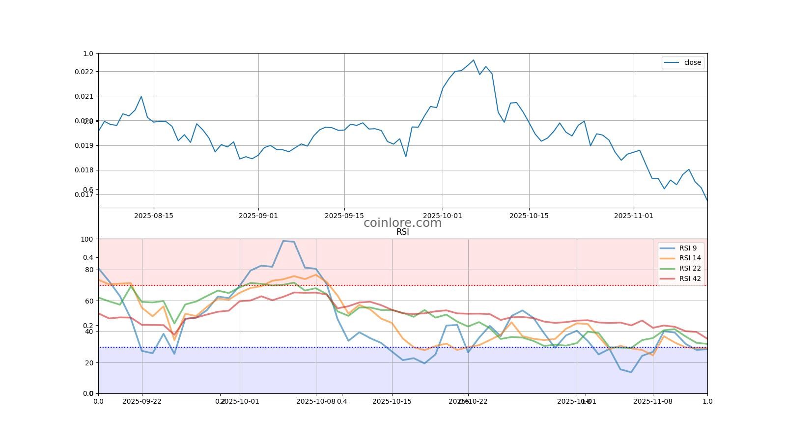 B2BX RSI indicator