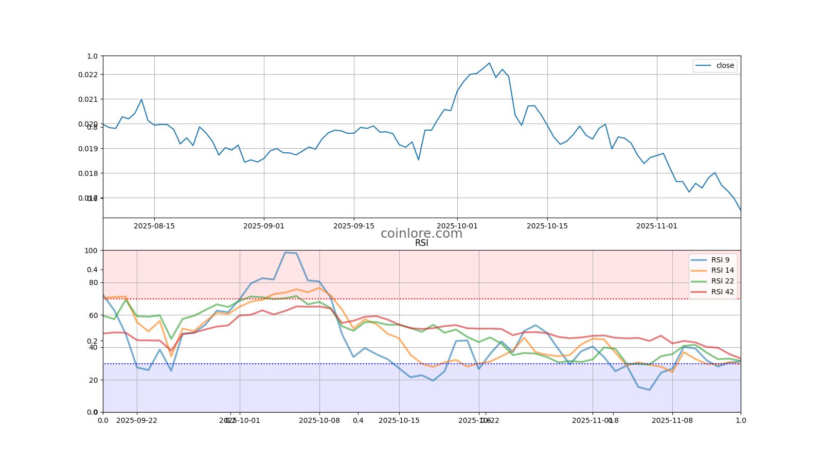 B2BX RSI indicator