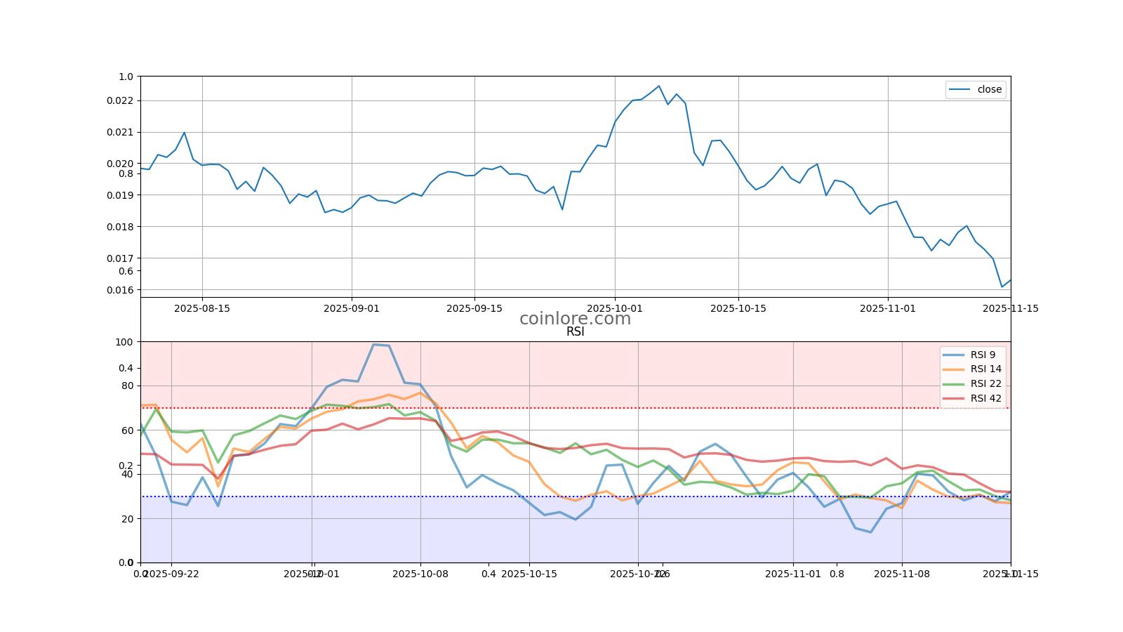 B2BX RSI indicator