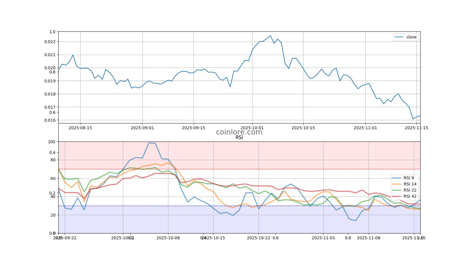 B2BX RSI indicator