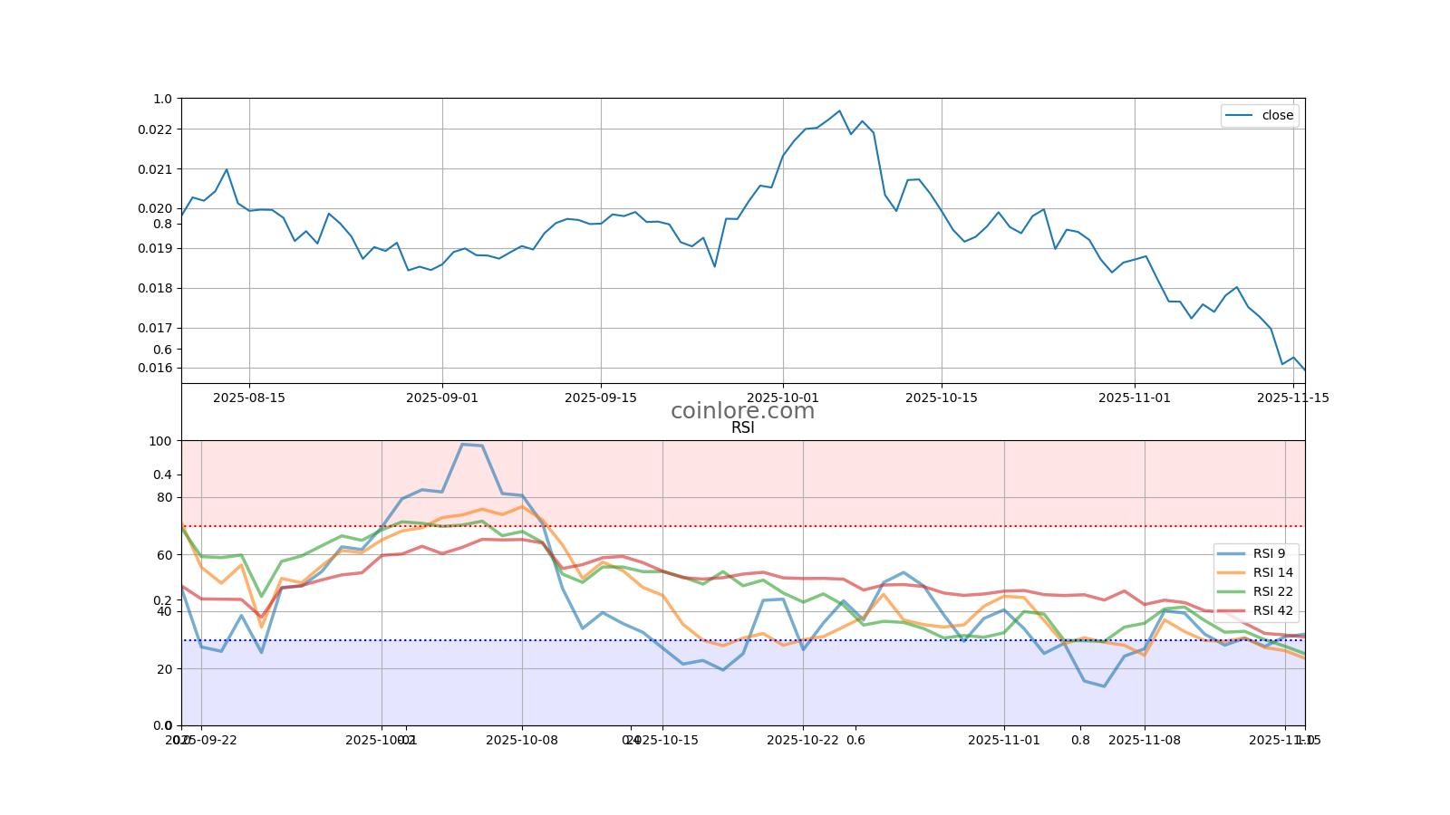 B2BX RSI indicator