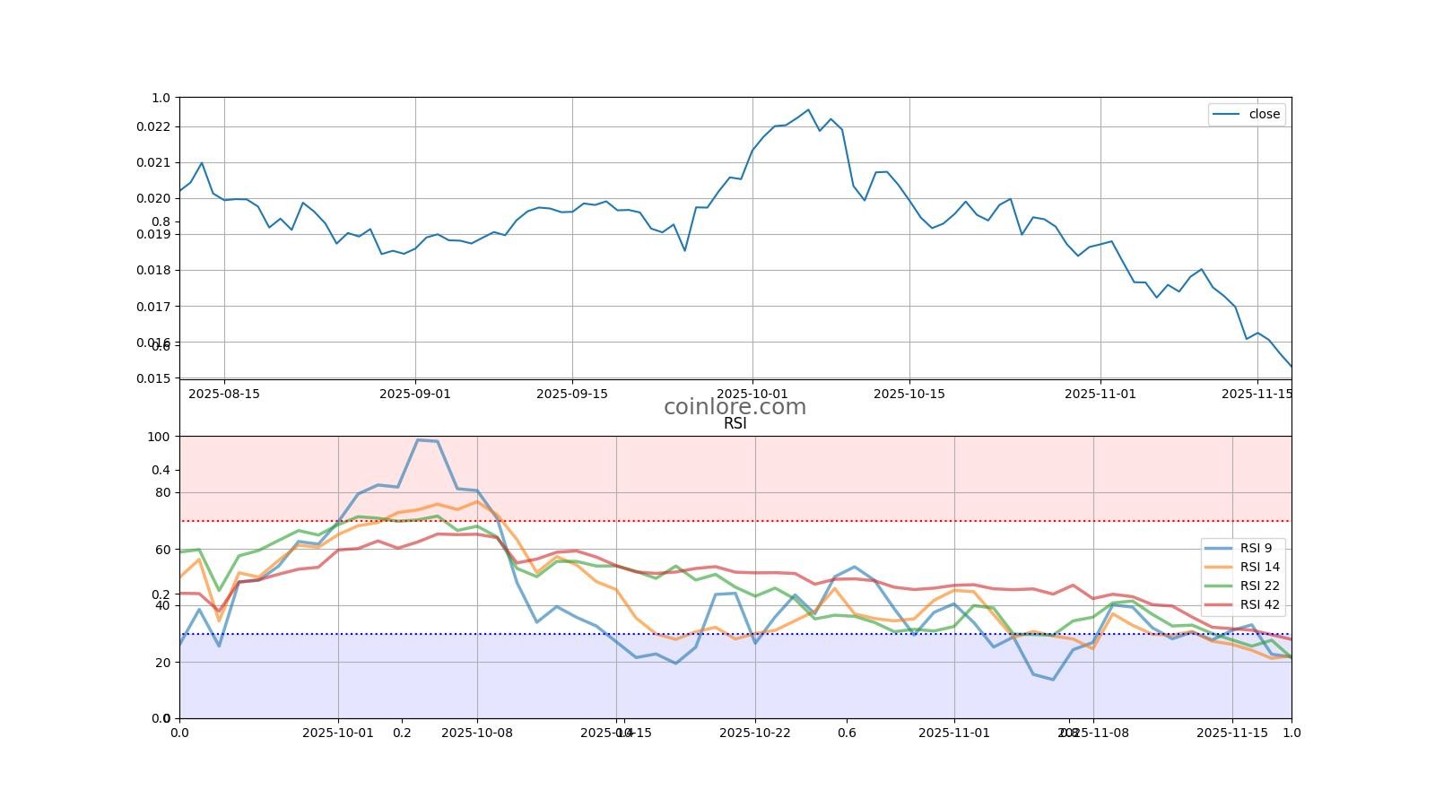 B2BX RSI indicator