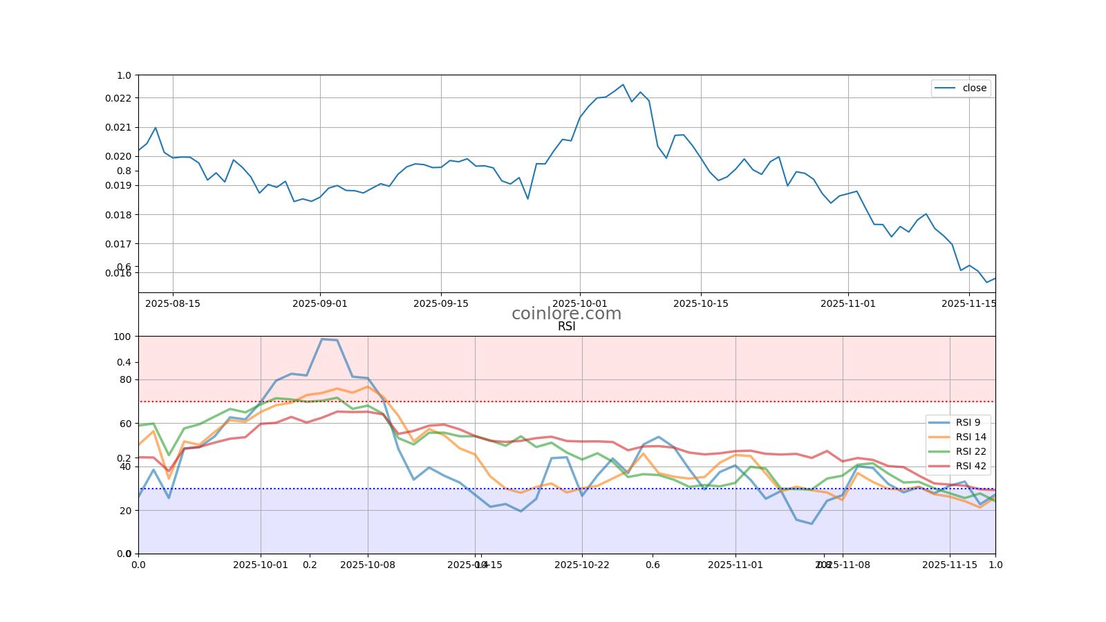 B2BX RSI indicator