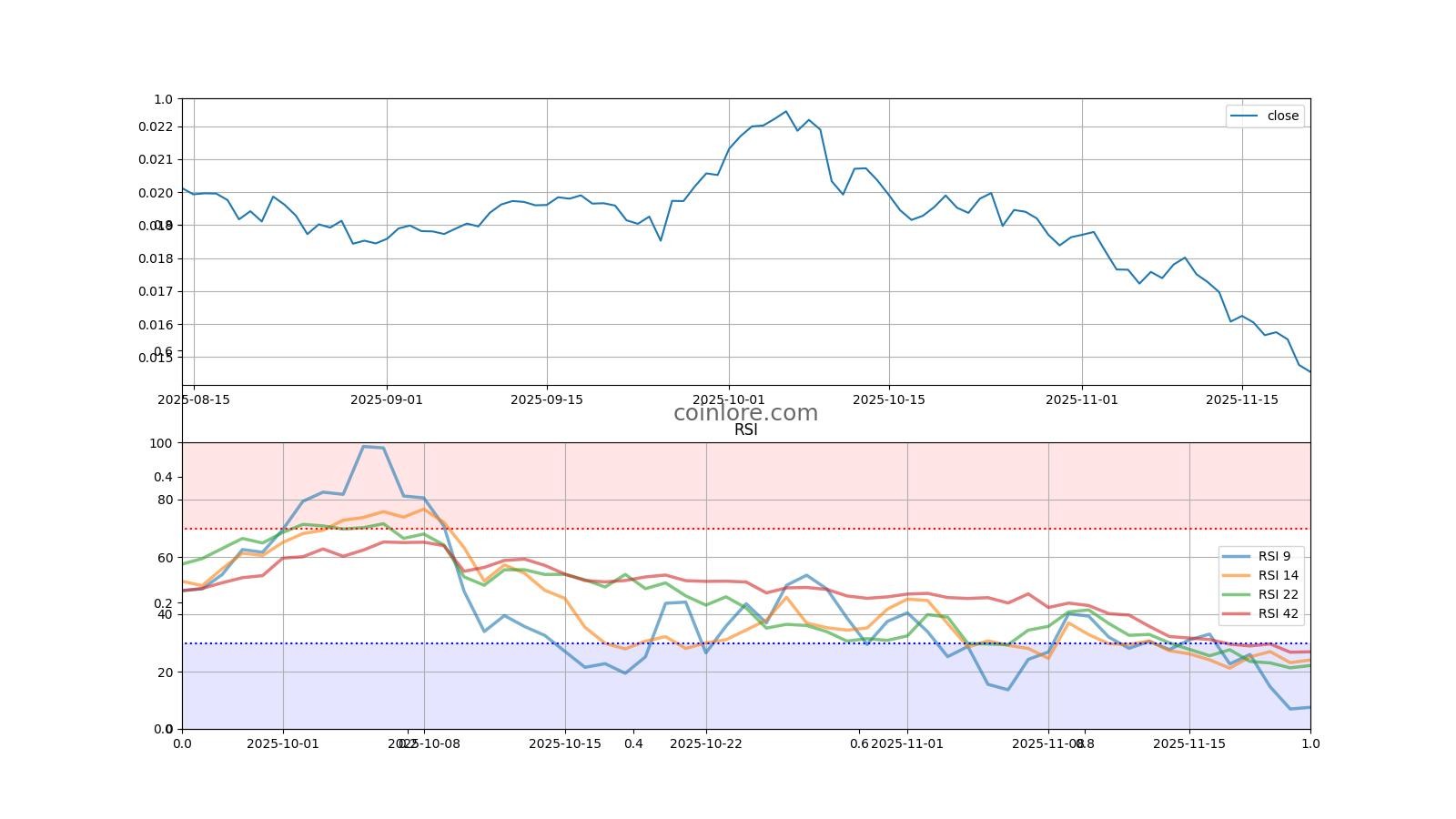B2BX RSI indicator