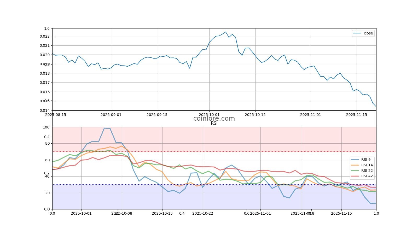 B2BX RSI indicator