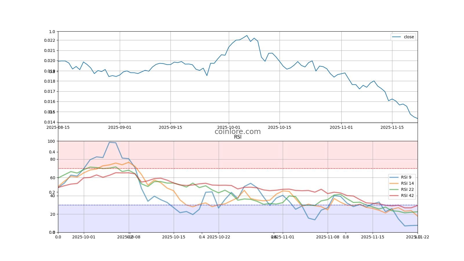 B2BX RSI indicator