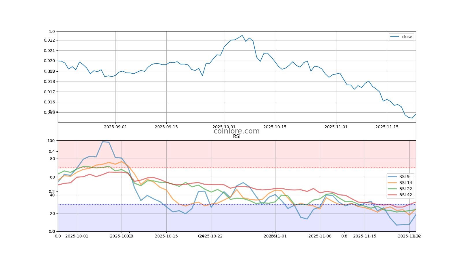 B2BX RSI indicator