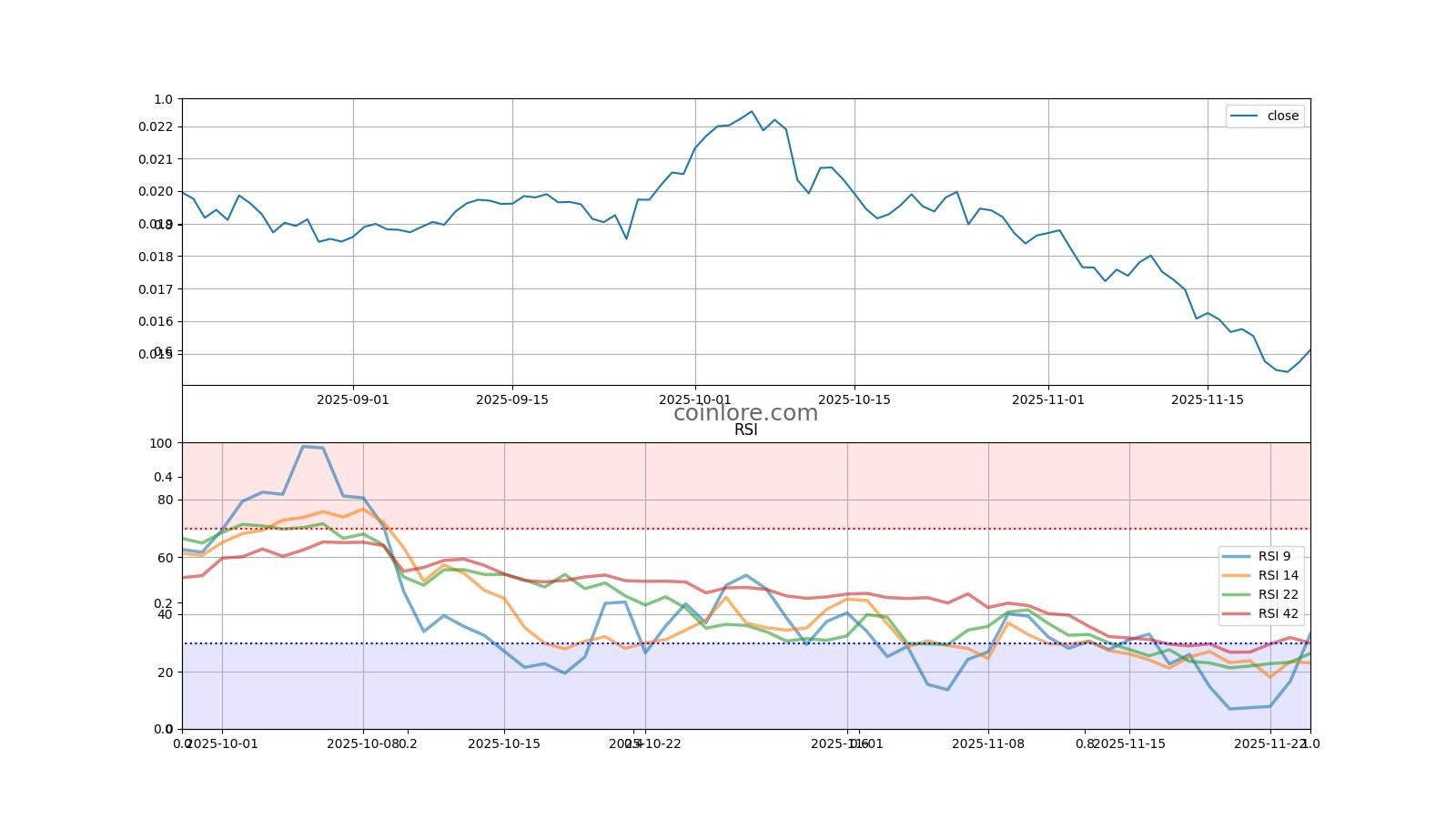 B2BX RSI indicator