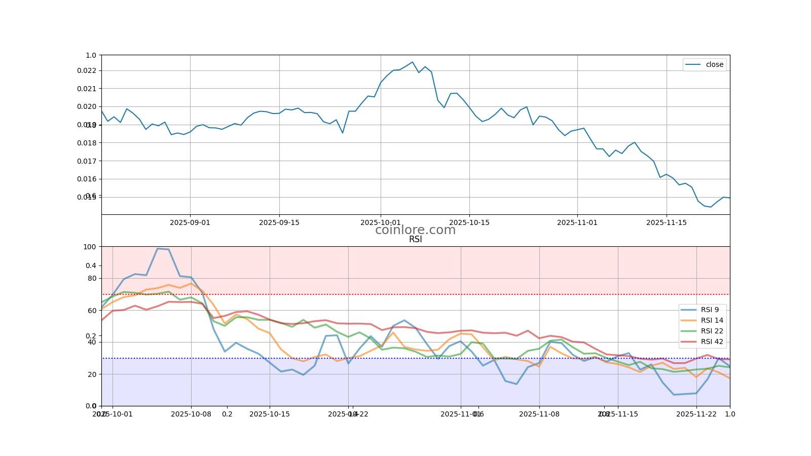 B2BX RSI indicator
