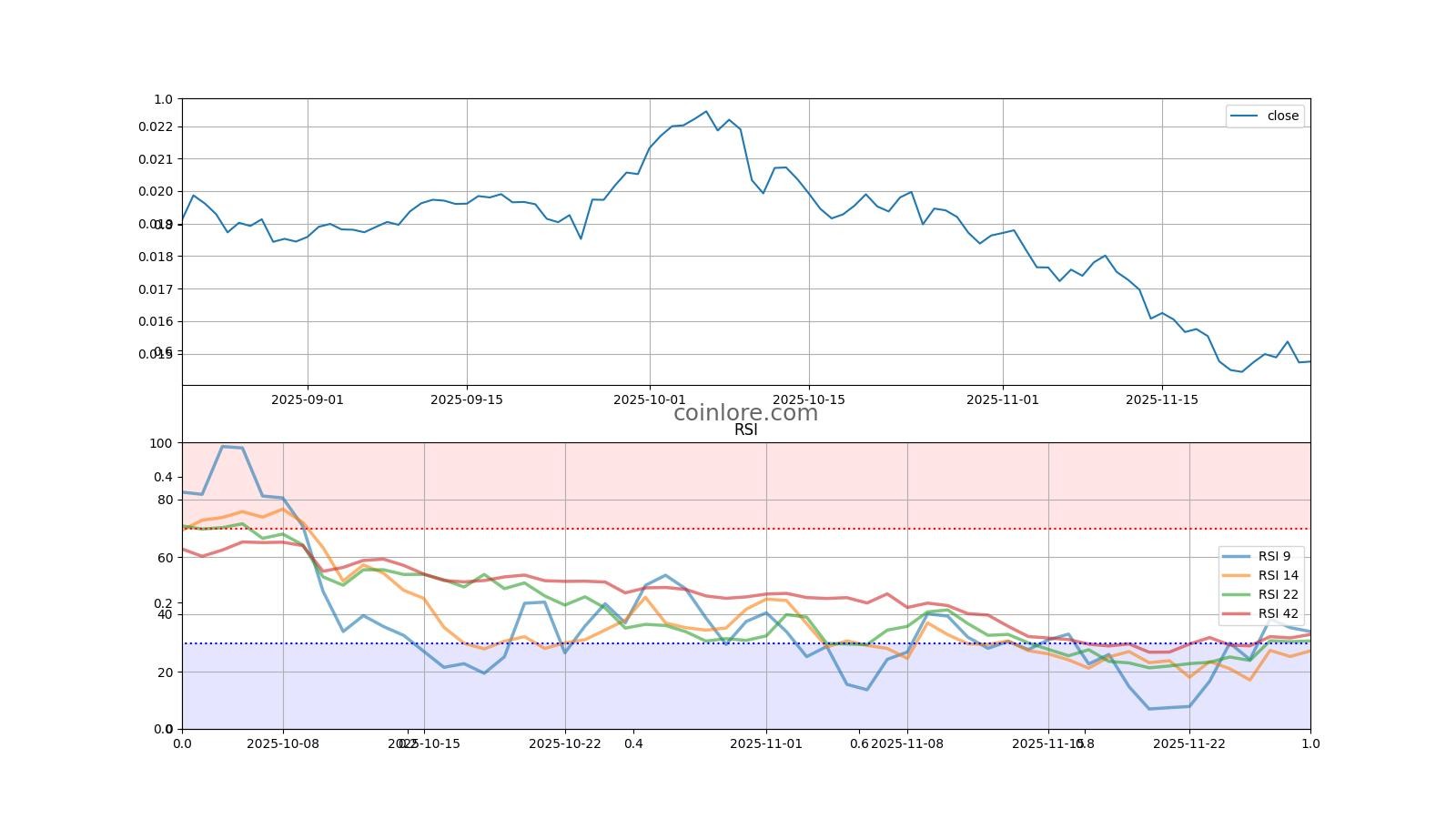 B2BX RSI indicator