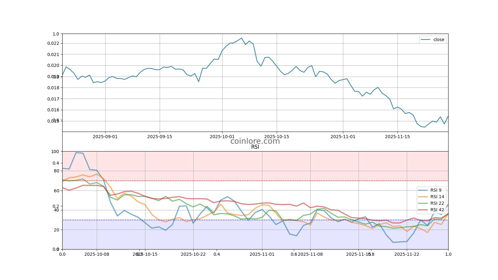 B2BX RSI indicator