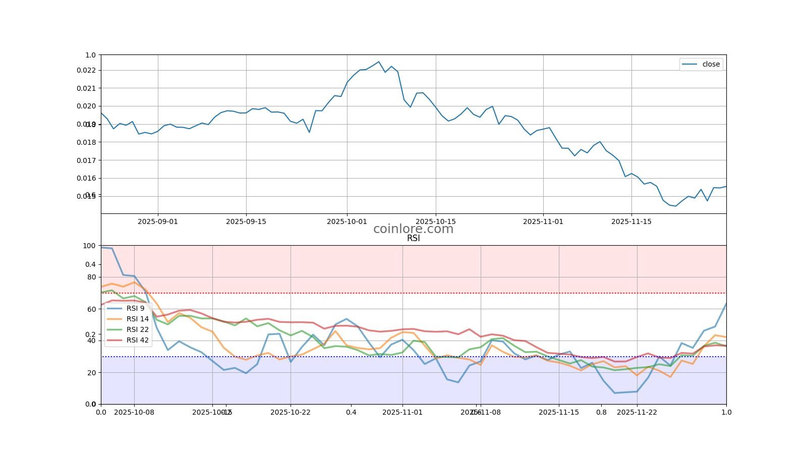 B2BX RSI indicator