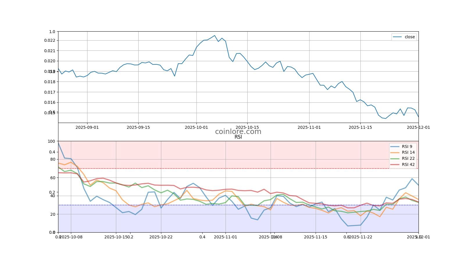 B2BX RSI indicator