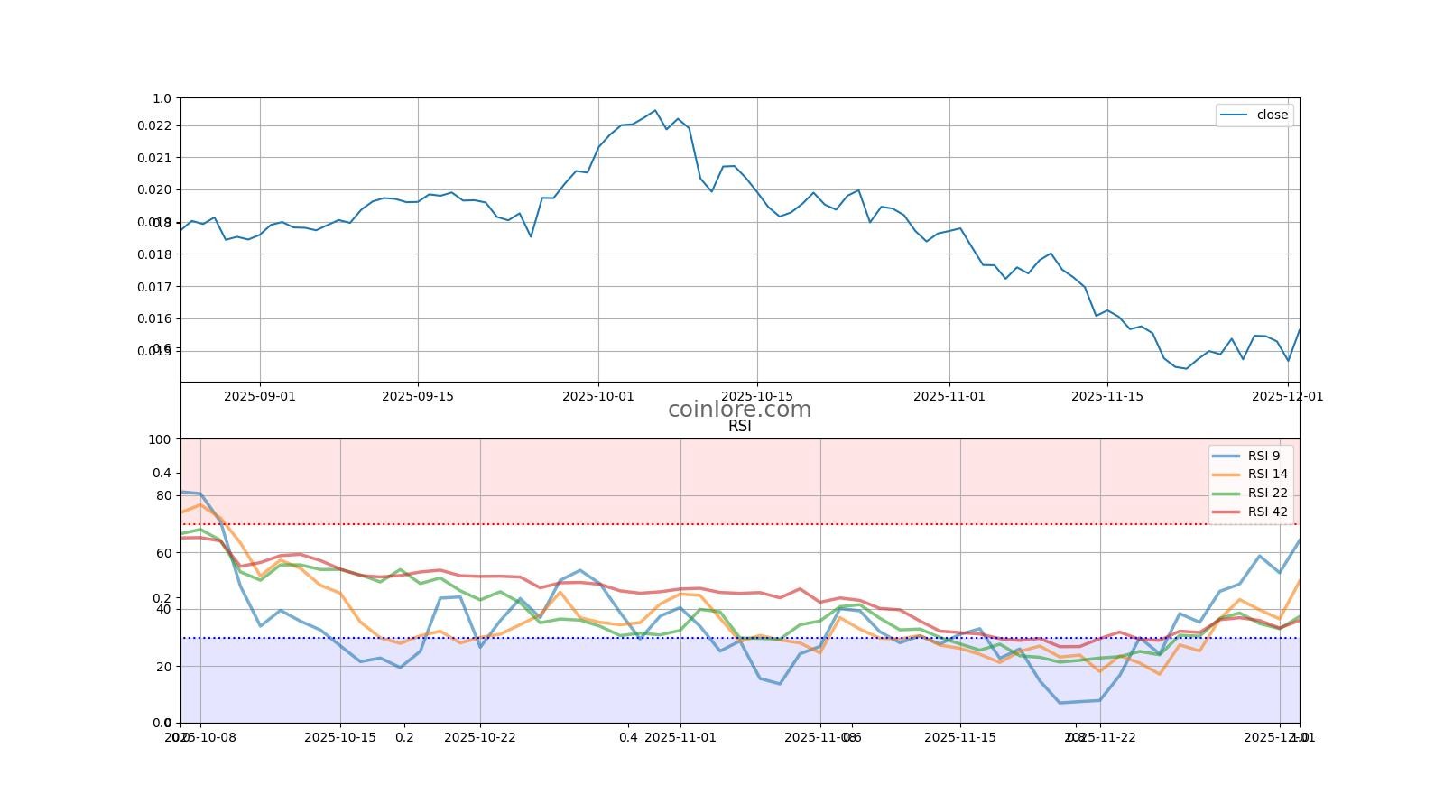 B2BX RSI indicator